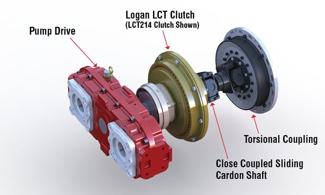 LCT Series Clutches