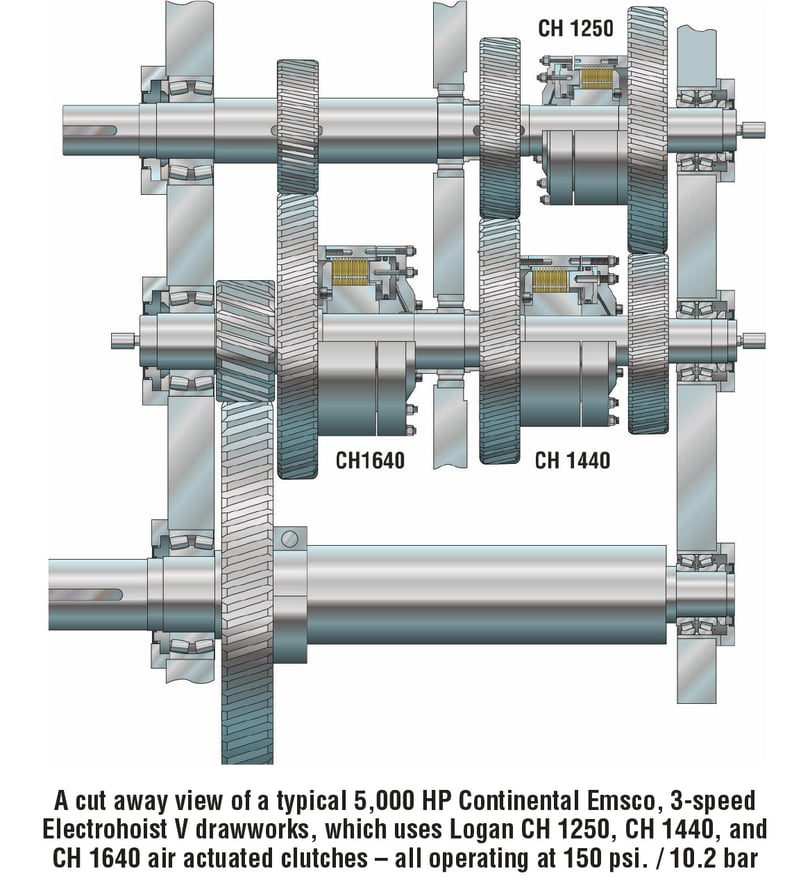 Typical CH Clutch Applications