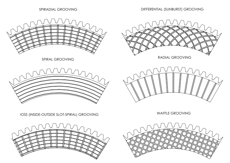 Friction and Steel Clutch Discs