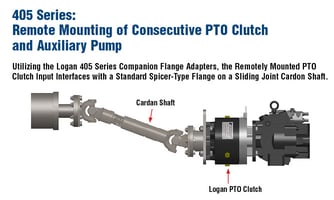 Front of Engine Power Take Off (PTO) Clutches