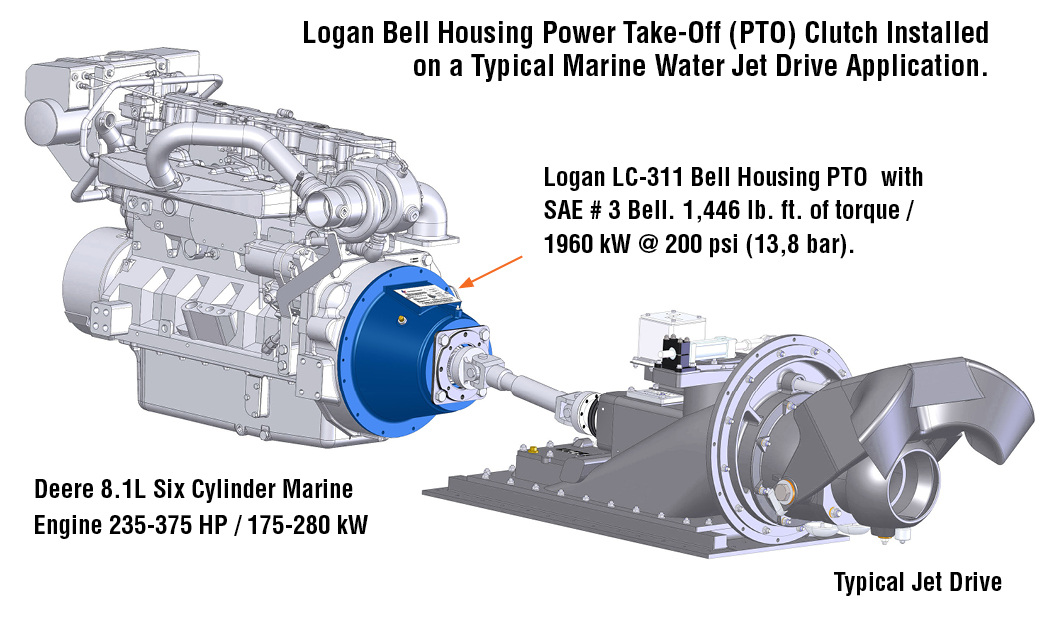 Clutches for Marine Applications