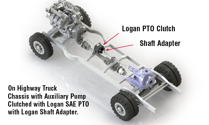 SAE Direct Drive PTO Clutches