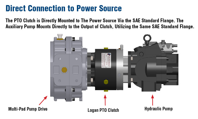 SAE Direct Drive PTO Clutches