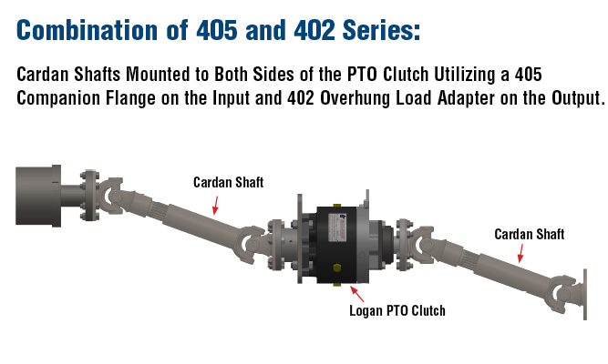 SAE Direct Drive PTO Clutches
