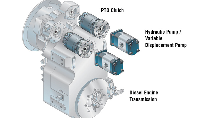 SAE Direct Drive PTO Clutches