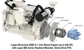 SAE Direct Drive PTO Clutches