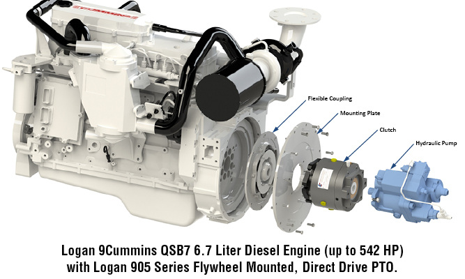 SAE Direct Drive PTO Clutches