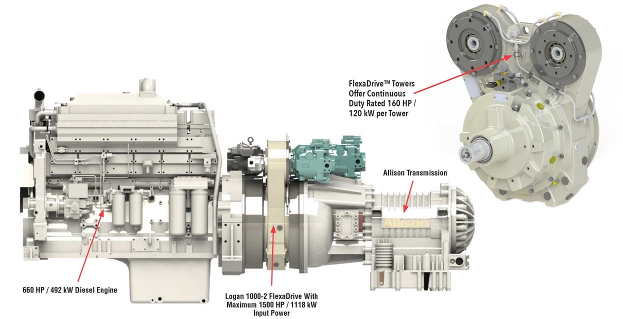 Logan FlexaDrives and PTO Clutches for Oil and Gas Applications
